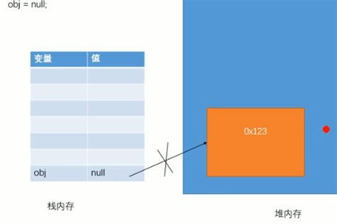 javascript基础2 csdn博客