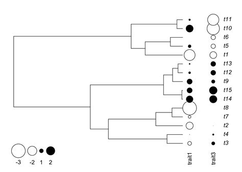14 Introduction To Phylogenies In R Half Day Workshop On Phylogenetic