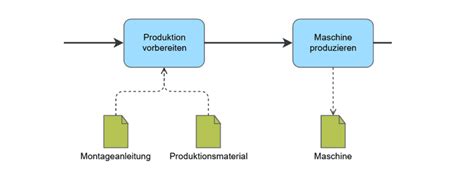 Bpmn 2 0 Process Modeling With Smartprocess