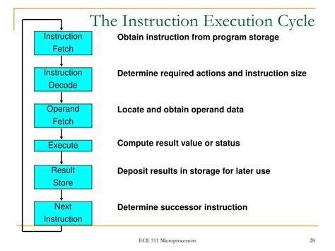 Ppt Ece 511 Microprocessors Powerpoint Presentation Free Download