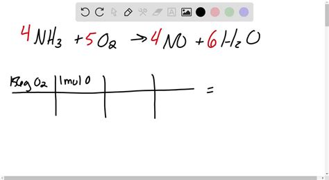 Solved Consider The Unbalanced Chemical Equation Nh3 O2 → No H2o