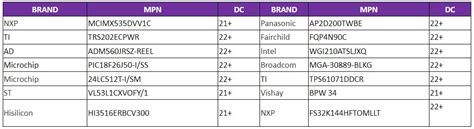 Hot Stock Offer Eric Cai