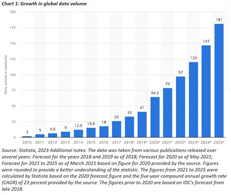 New Tools To Navigate The World Of Big Data Articles Advisor