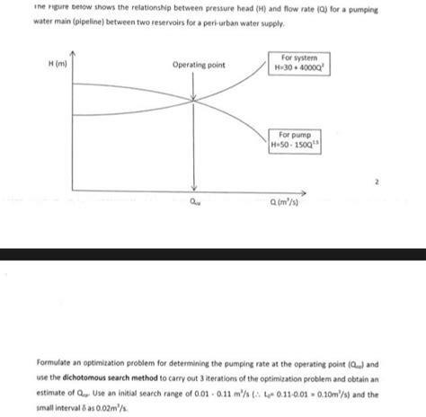 Solved Ine Rigure Below Shows The Relationship Between Chegg