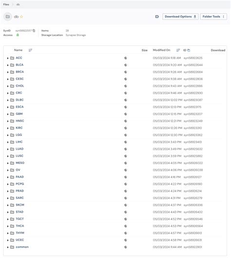 Github Zaoqu Liusurvivalml Identification And Validation Robust