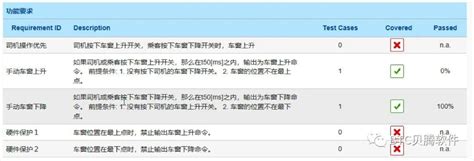 Q：现在不得不谈的单元测试，你做了吗？ 知乎