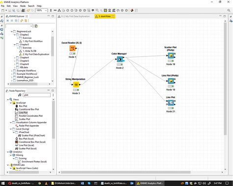 Creating Line Plot In Knime Knime Analytics Platform Knime Community Forum