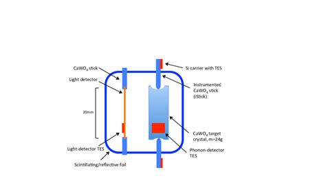 Schematic View Of The Cresst Iii Detector Module Download Scientific Diagram