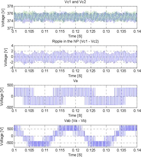 Figure 3 From Optimized Hybrid Modulation Algorithm To Control Large