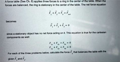Solved A Force Table See Ch 6 Applies Three Forces To A Ring In The