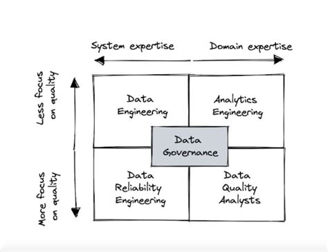 Who Is Responsible For Data Quality 5 Different Answers From Real Data Teams