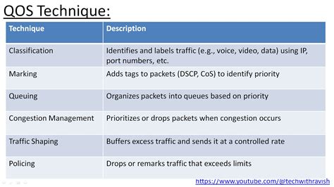 Tech With Ravish Techwithravish • Instagram Photos And Videos
