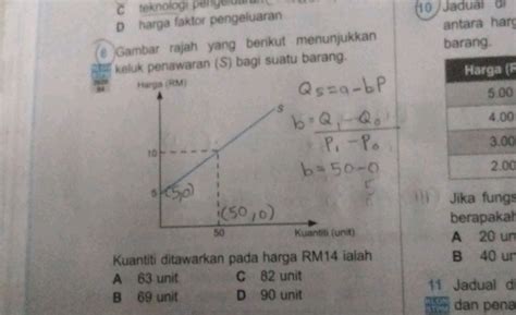 D Harga Faktor Pengeluaran 8 Gambar Rajah StudyX