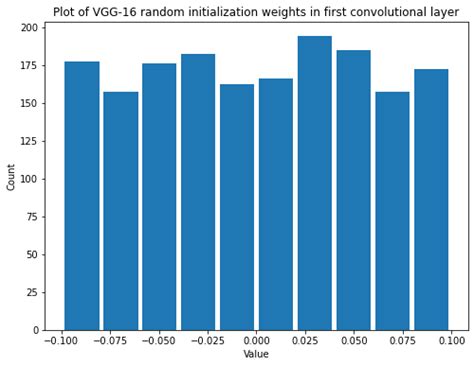 Inspecting Model Weights Julius Data Science Blog