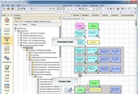 Learn How To Use Aris Process Governance