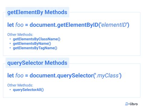 Getelementby Vs Queryselector Best Js Selector Topic