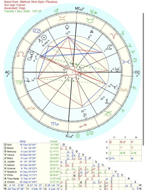 Hi Can I Get A Birth Chart Reading Please Rbirthchartreadingfree