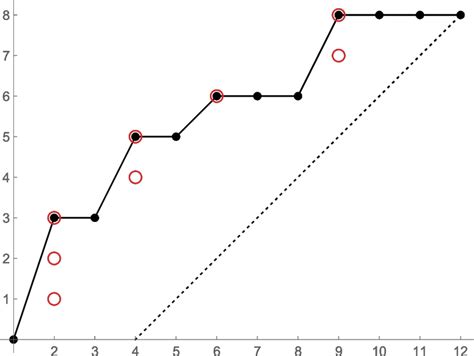 Equivalent Inequalities For Parking Functions For A Parking Function