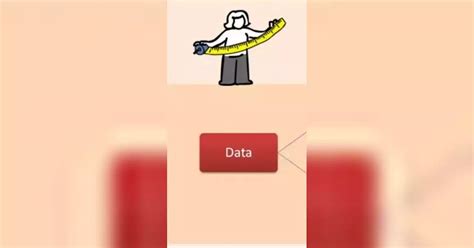 8 Jenis Data Statistik Lengkap Beserta Contoh And Modelnya Yang Perlu