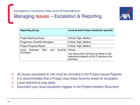 Ppt Project Management Masterclass Powerpoint Presentation Free