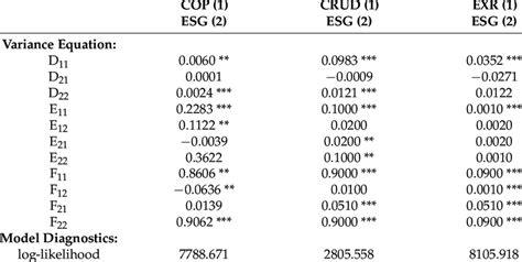 Bivariate Bekk Garch 11 Estimation Download Scientific Diagram