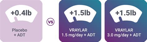 Learn About Vraylar® Cariprazine And How It Is Thought To Work For