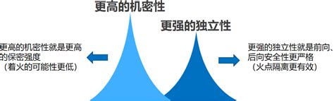 聚焦量子安全 四：量子安全观 安全内参 决策者的网络安全知识库