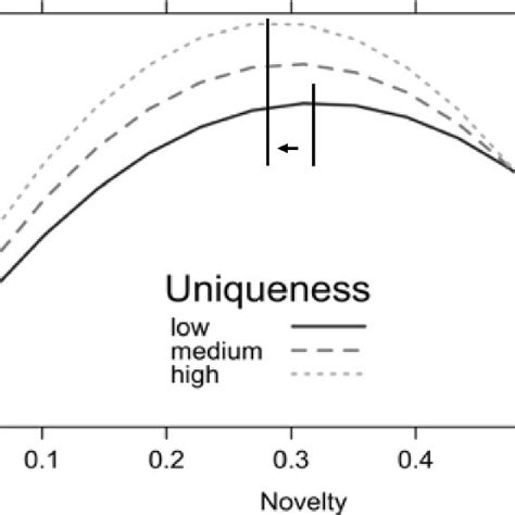 7 Courbe Des Fréquences Relatives Cumulées Courbe Cumulative