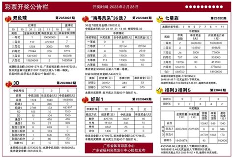 羊城晚报 广告