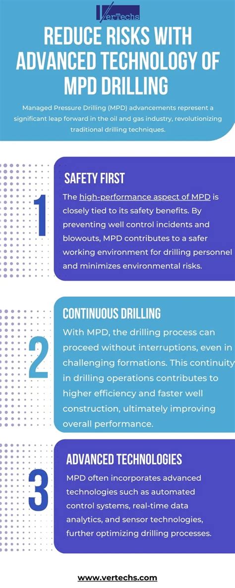 Ppt Reduce Risks With Advanced Technology Of Mpd Drilling Powerpoint