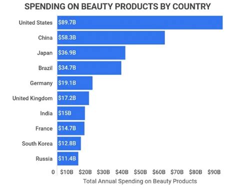 Complete SWOT Analysis Of Sephora Experts Analysis
