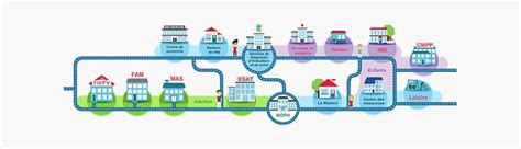 Le Parcours De Santé Défiscience