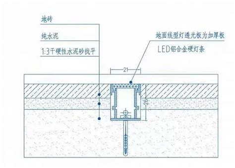 嵌入式灯带，该怎么安装附节点图（推荐收藏） 花瓣网