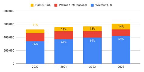 WMT INVESTOR BASE