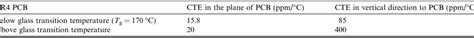 Coefficient Of Thermal Expansion Cte Used For Fr4 Pcb In