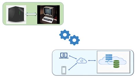 Legacy Modernization Arich Infotech