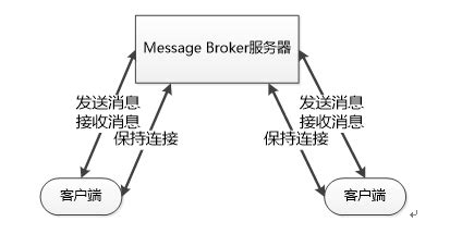 React Native 实现MQTT 推送调研 1 CSDN博客
