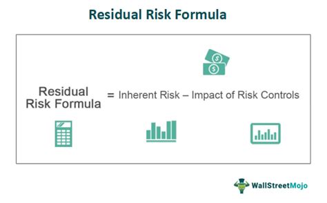 Residual Risk Meaning Vs Inherent Risk Example