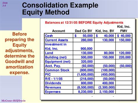 Ppt Chapter Three Powerpoint Presentation Free Download Id374060