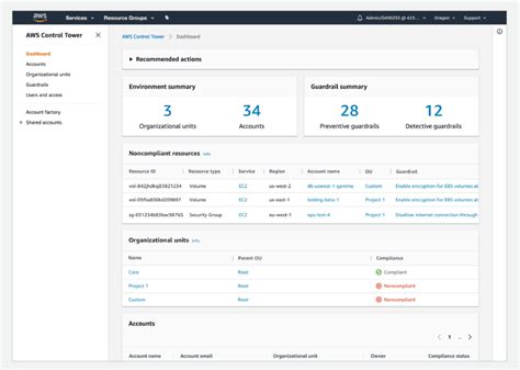 Aws Control Tower Dts