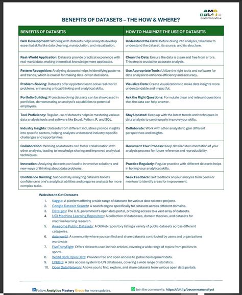 Analytics Mastery Group On Linkedin Masteryispossible Copilot Dataanalytics Wisdomsparks