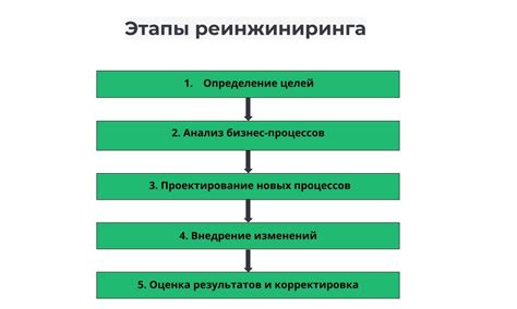 Что такое реинжиниринг | Деловая среда