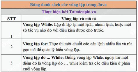 Java Điều khiển lặp vòng lặp foreach for ngược while true trong J