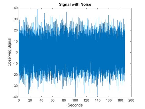 Power Spectral Density Estimation In Matlab Water Programming A Collaborative Research Blog