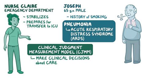Video Case Study Acute Respiratory Distress Syndrome Ards Nursing
