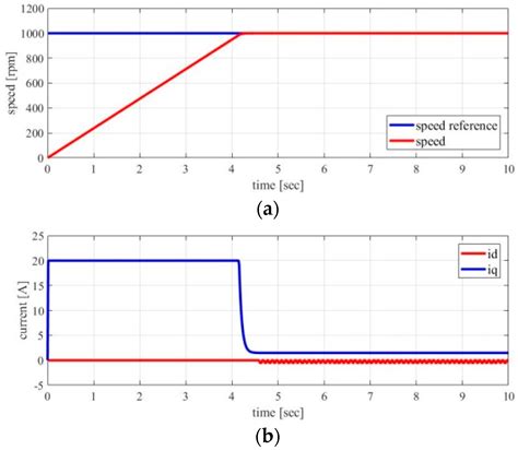 Motor Winding Resistance Chart Infoupdate Org