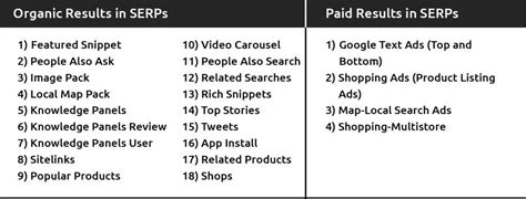 Rohith Sai On Linkedin Seo Seo Organic Contentmarketing