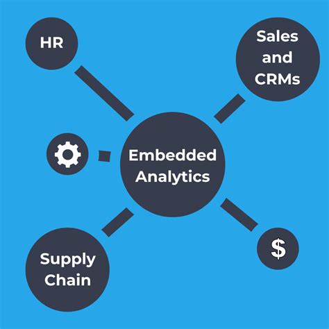 infofluency on linkedin datafluency datavisualization embeddedanalytics