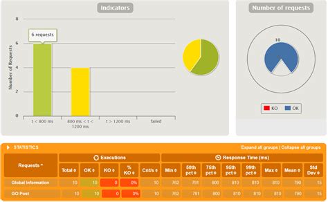 Scaling Basic Back End Architectures With Golang Nodejs Redis NGINX And AWS Basecodeit