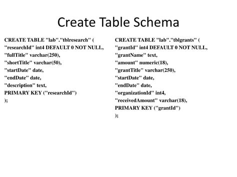 PPT PostgreSQL PowerPoint Presentation Free Download ID 6872460